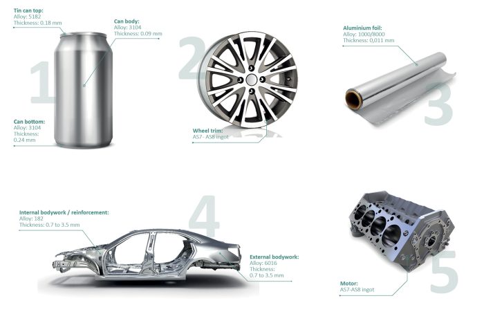 Discover the excellence of our products – Aluminium Dunkerque
